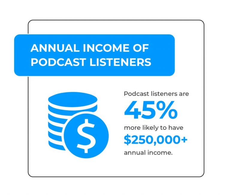 52 Podcast Statistics and Facts For 2025